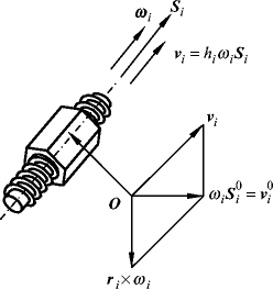 Basics of Screw Theory | SpringerLink