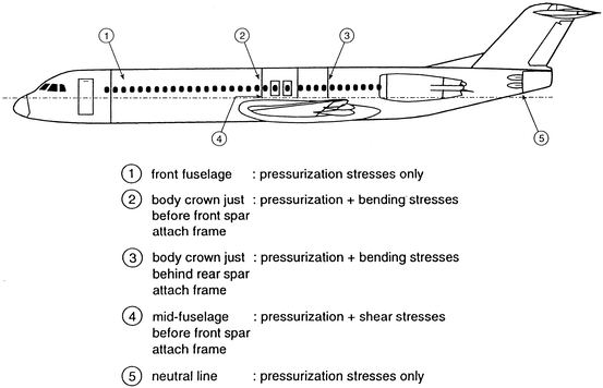 Riveted Lap Joints in a Pressurized Aircraft Fuselage | SpringerLink