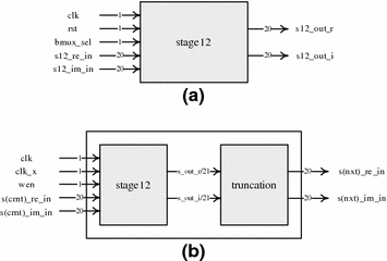 Quantization Error According to Bit Truncation Method in 4k-FFT ...