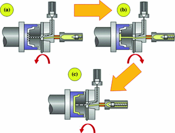 Injection Molding for Multicomponent Materials | SpringerLink