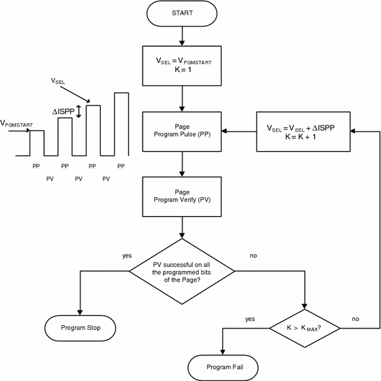 3D Stacked NAND Flash Memories | SpringerLink