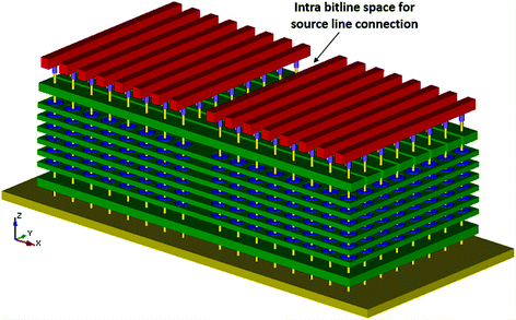 3D Floating Gate NAND Flash Memories | SpringerLink