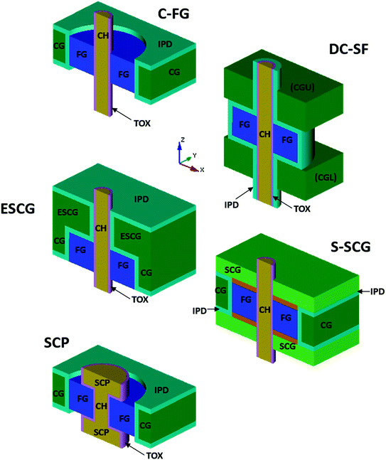3D Floating Gate NAND Flash Memories | SpringerLink