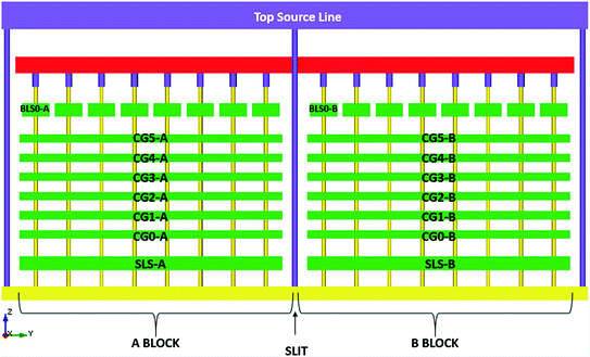 3D Floating Gate NAND Flash Memories | SpringerLink