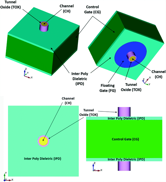 3D Floating Gate NAND Flash Memories | SpringerLink