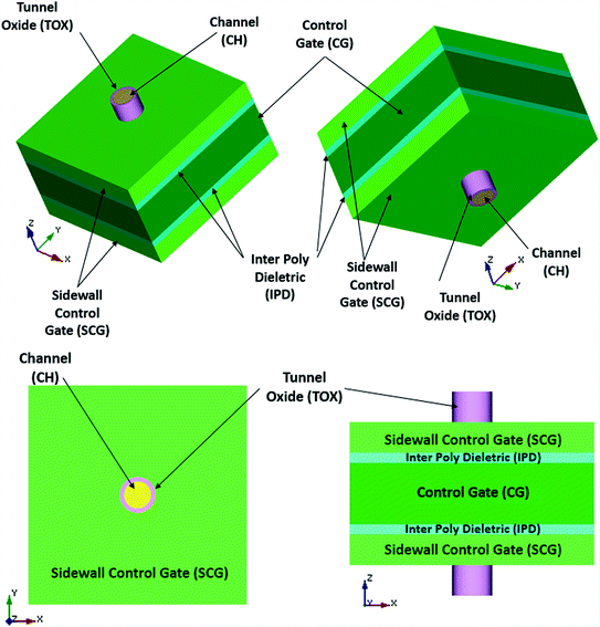 3D Floating Gate NAND Flash Memories | SpringerLink