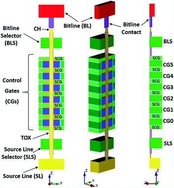 3D Floating Gate NAND Flash Memories | SpringerLink