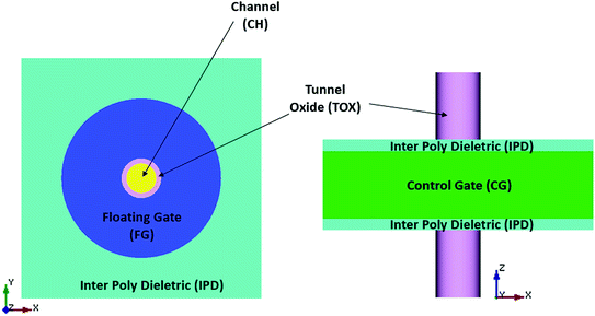 3D Floating Gate NAND Flash Memories | SpringerLink
