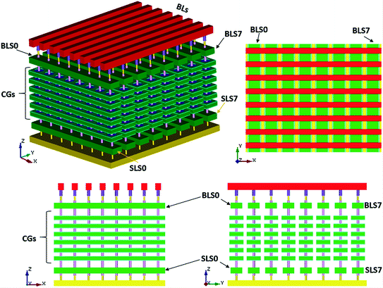 3D Floating Gate NAND Flash Memories | SpringerLink