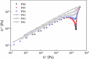 Time-Temperature Superposition | SpringerLink
