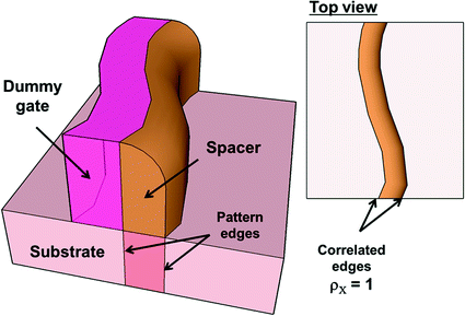 Line Edge Roughness (LER) | SpringerLink