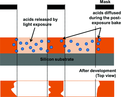 Line Edge Roughness (LER) | SpringerLink