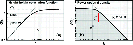 Line Edge Roughness (LER) | SpringerLink