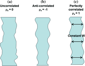 Line Edge Roughness (LER) | SpringerLink