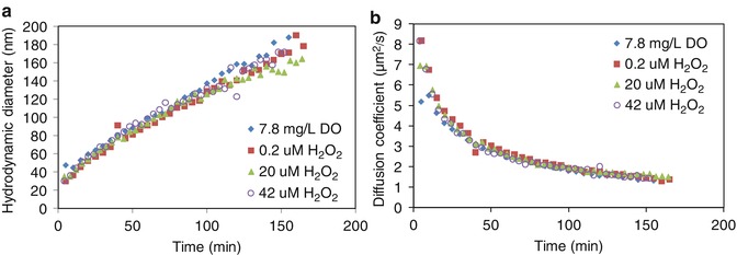 Nanoparticle Aggregation: Principles and Modeling | SpringerLink