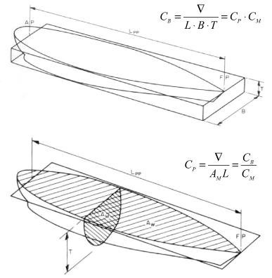 Selection of Main Dimensions and Calculation of Basic Ship Design ...