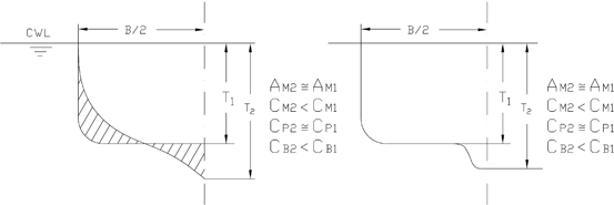 Selection of Main Dimensions and Calculation of Basic Ship Design ...