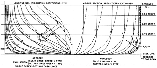 Selection of Main Dimensions and Calculation of Basic Ship Design ...