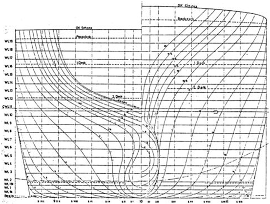 Ship’s Hull Form | SpringerLink