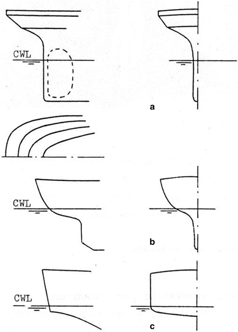 Ship’s Hull Form | SpringerLink