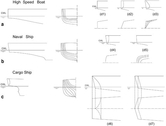 Ship’s Hull Form | SpringerLink