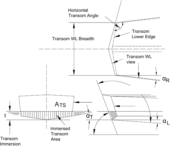 Ship’s Hull Form | SpringerLink