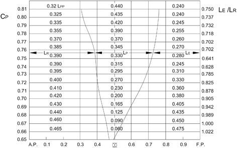 Ship’s Hull Form | SpringerLink