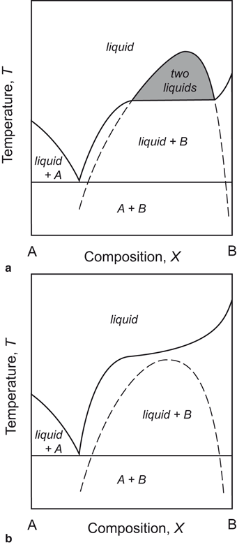 Silicate Liquid Immiscibility in Layered Intrusions | SpringerLink