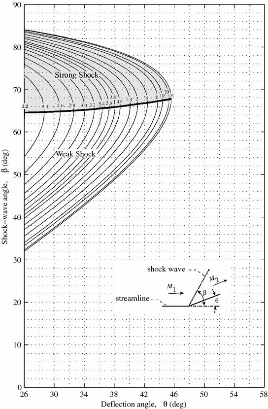 Shock-Expansion Theory | SpringerLink