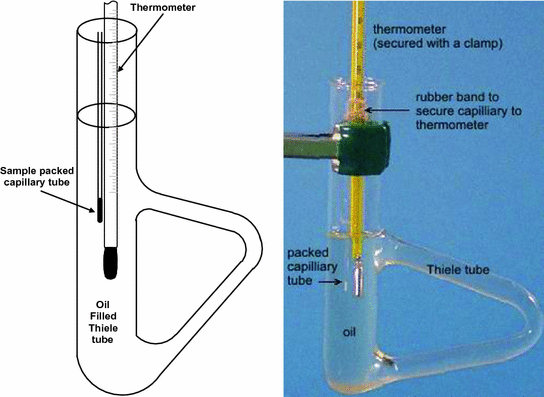 Properties of Insensitive Energetic Materials and Their Measurement ...