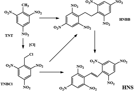 Hexanitrostilbene (HNS) | SpringerLink