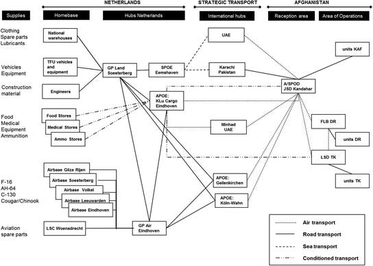 Strategic Defence Supply Chain Security Management | SpringerLink