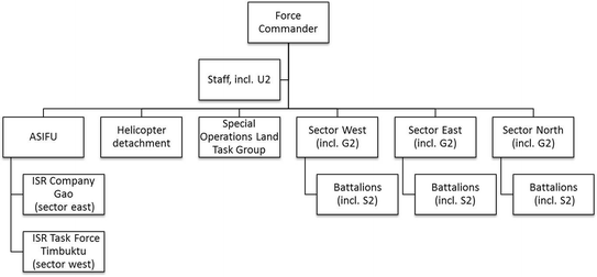 The Evolution of Peacekeeping Intelligence: The UN’s Laboratory in Mali ...