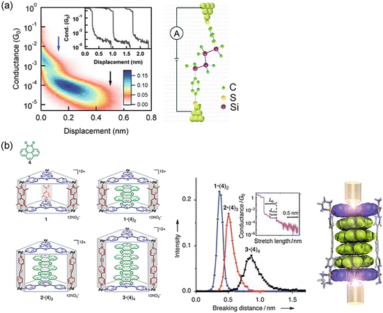 Characterization of the Single Molecular Junction | SpringerLink