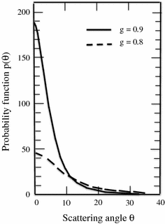 Light-Tissue Interactions | SpringerLink