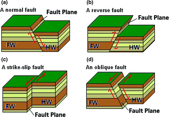 Geology | SpringerLink