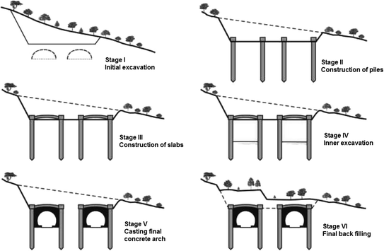 Other Underground Excavation Methods | SpringerLink