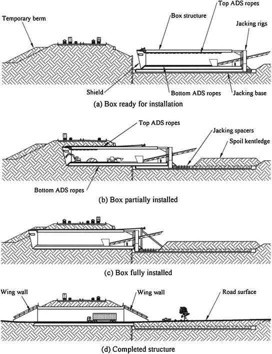 Other Underground Excavation Methods | SpringerLink