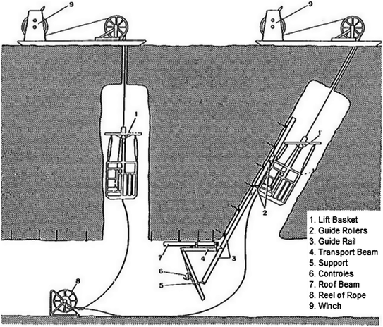 Introduction to Underground Excavation by Drilling and Blasting ...