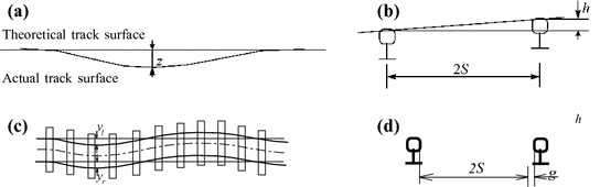 Track Irregularity Power Spectrum and Numerical Simulation | SpringerLink