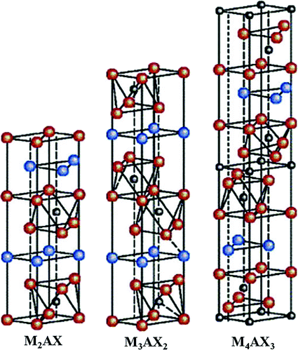 MAX Phases: New Class of Carbides and Nitrides for Aerospace Structural ...