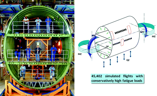 Fatigue Requirements for Aircraft Structures | SpringerLink