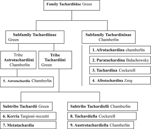 Lac Culture | SpringerLink