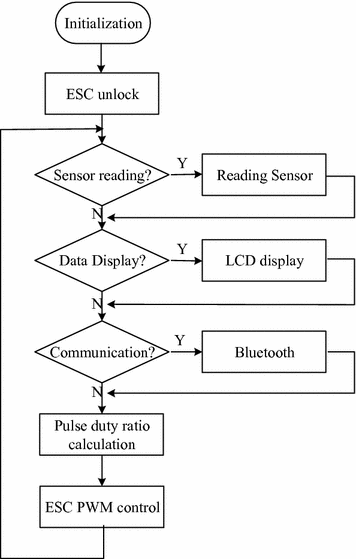 PM2.5/Air Quality Monitor Using Arduino | SpringerLink