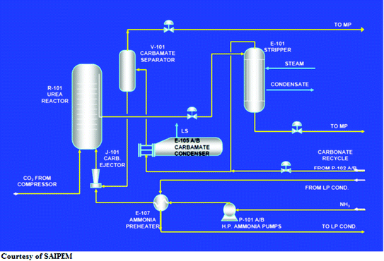 Material Selection and Performance in Fertilizer Industry | SpringerLink