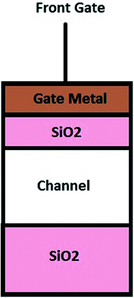 Triple Gate SOI MOSFET | SpringerLink