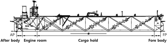 General Arrangement Design | SpringerLink