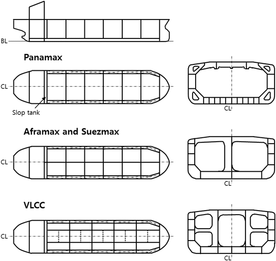 General Arrangement Design | SpringerLink