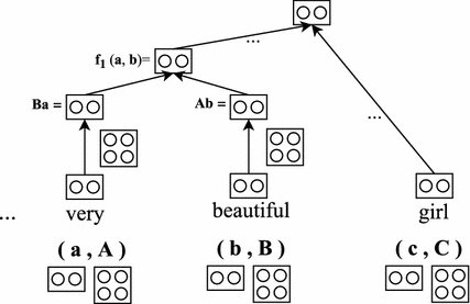 Deep Learning in Knowledge Graph | SpringerLink
