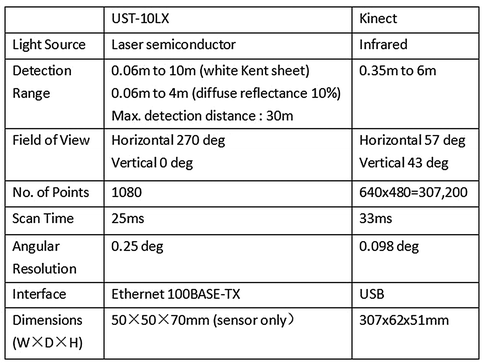 An Evaluation of 2D SLAM Techniques Based on Kinect and Laser Scanner | SpringerLink